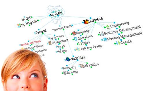 TheBrain: The Ultimate Digital Memory